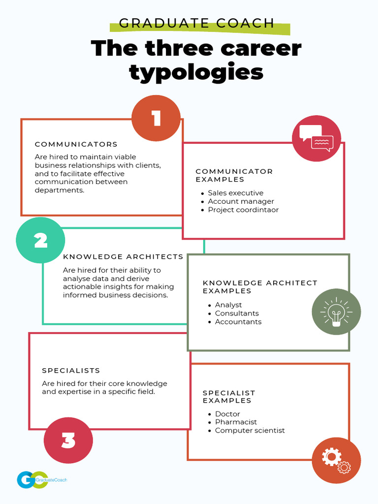 The Three Job Typologies - Download | PDF