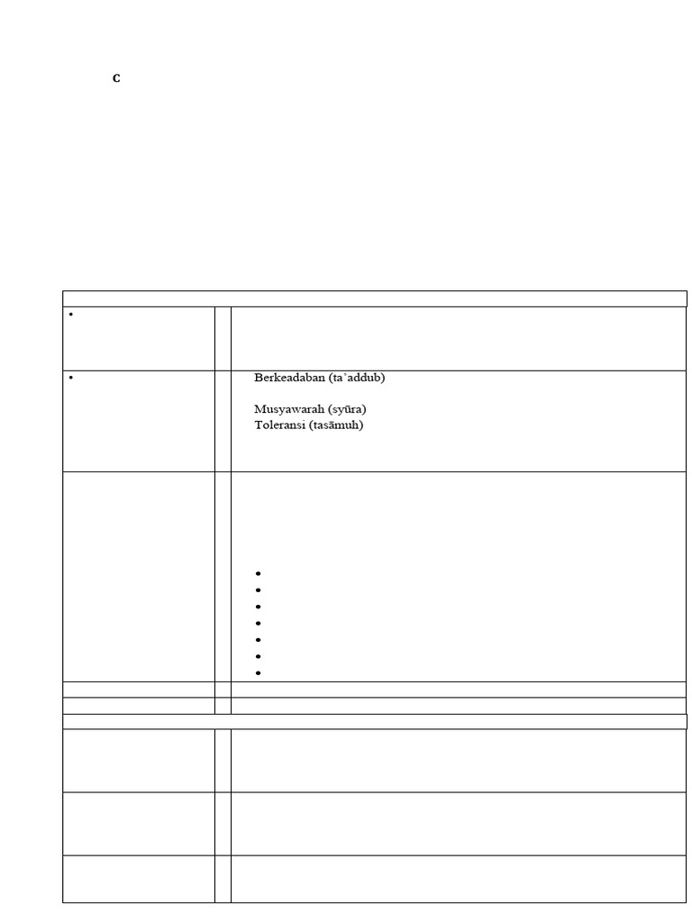 Modul TPACK | PDF