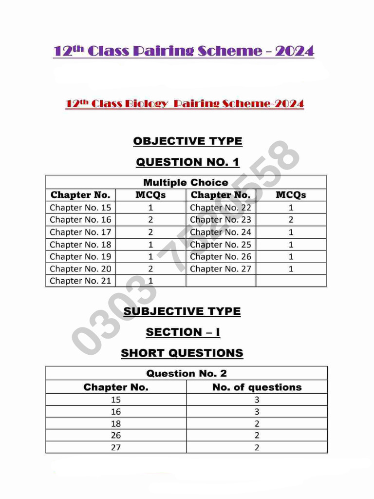 12th Class Pairing Scheme-2024 (All Punjab Boards) | PDF