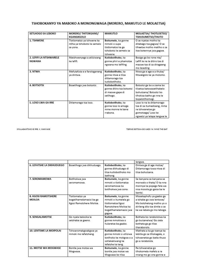 Ipaakanyo Ya Maboko Mophato 12 | PDF