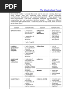Marginalized Sector in The Philippines | PDF