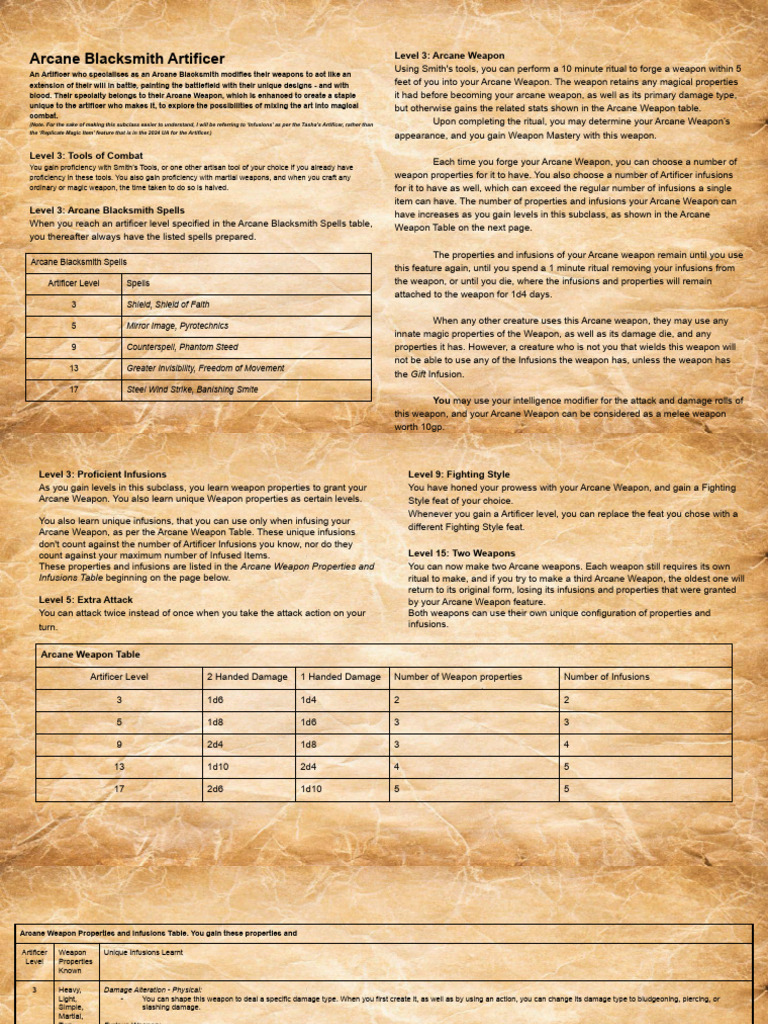 Arcane Blacksmith Artificer | PDF
