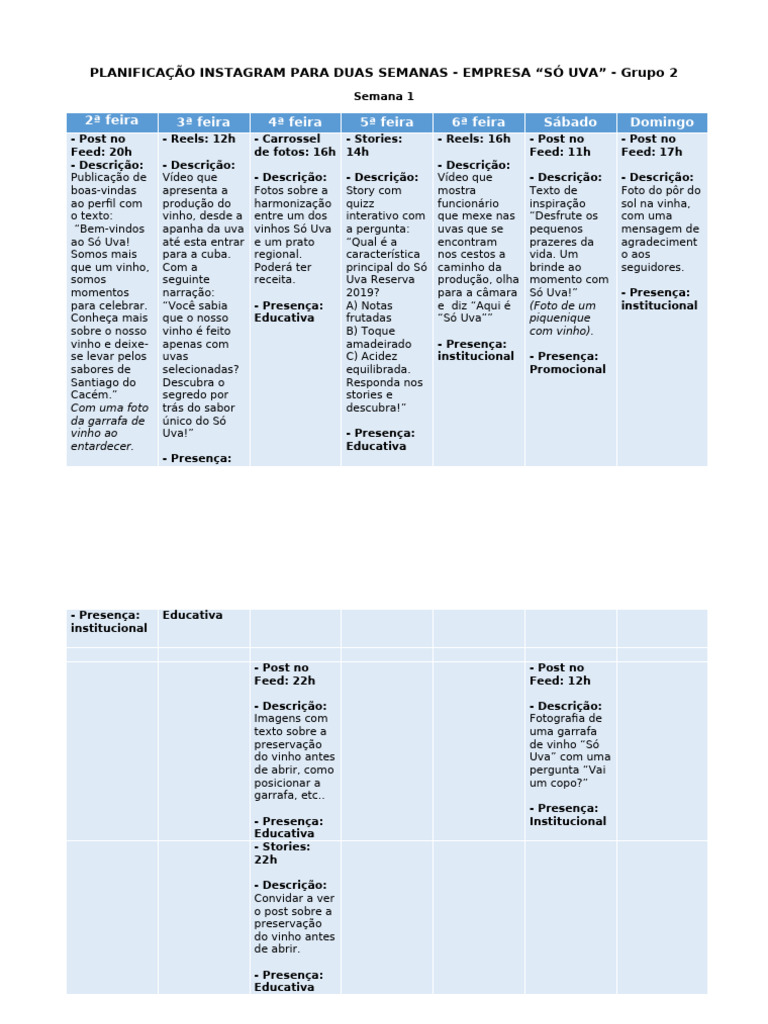 Planificacao 2 SoUva 1 | PDF | Vinhos | Uva