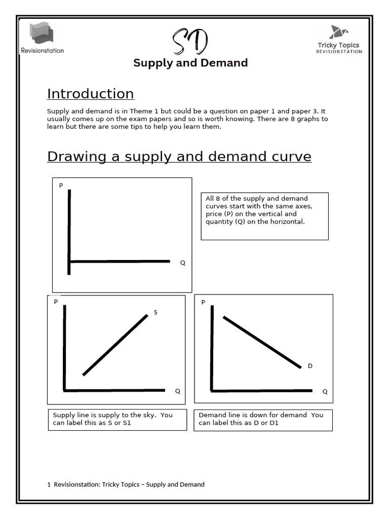 Supply and demand questions booklet | PDF | Demand | Supply And Demand