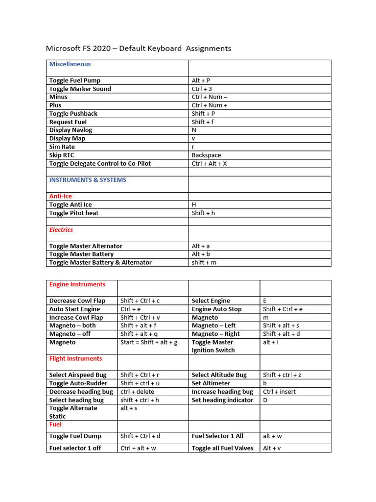 Microsoft FS 2020 Keyboard Shortcuts | PDF | Aerospace | Aircraft