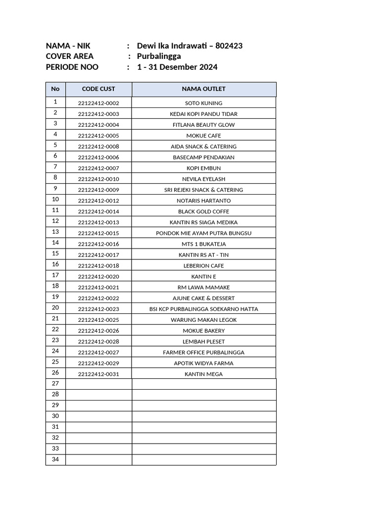Form Laporan Noo Dewi PBG | PDF