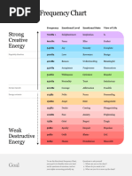 David Hawkins' Map of Consciousness Guide | PDF