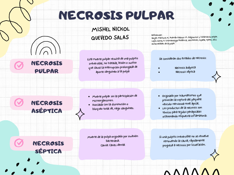 Tipos de Necrosis Pulpar y Causas | PDF