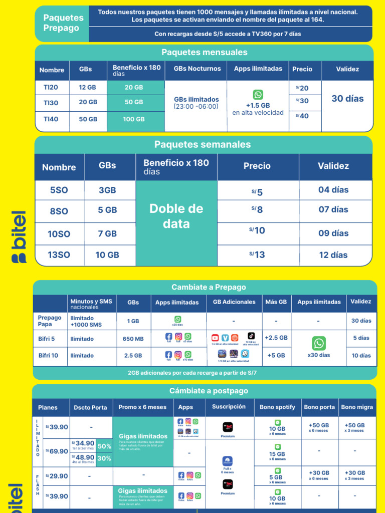 Paquetes de Datos Móviles y Beneficios | PDF | Informática