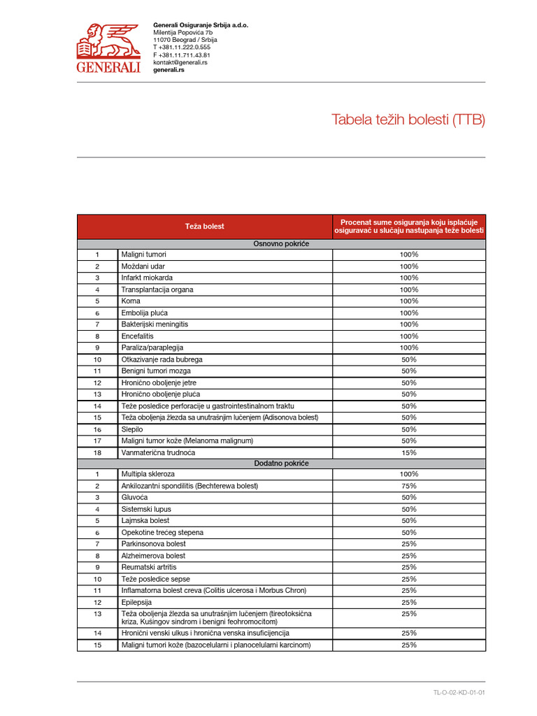 TL O 02 KD 01 01 Tabela Te Ih Bolesti TTB | PDF