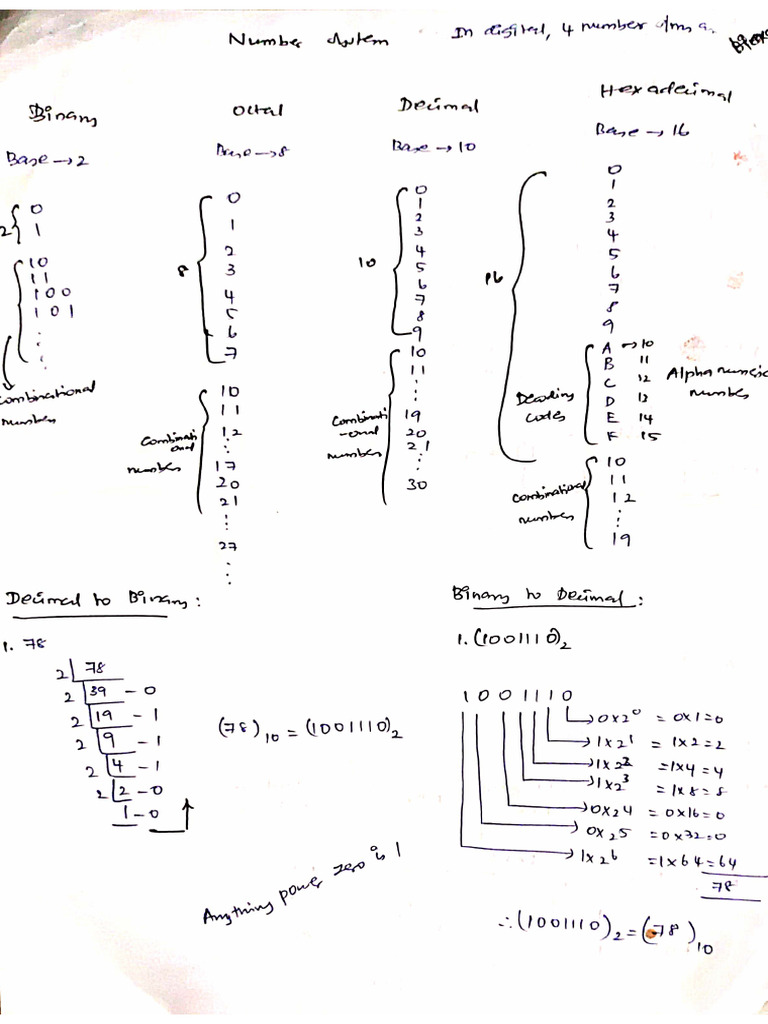 Unit 5 Digital Electronics | PDF