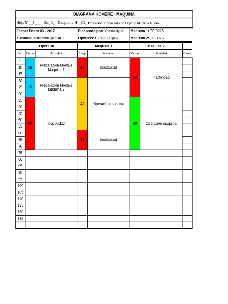 Diagrama De Proceso Troquelado Aluminio Pdf