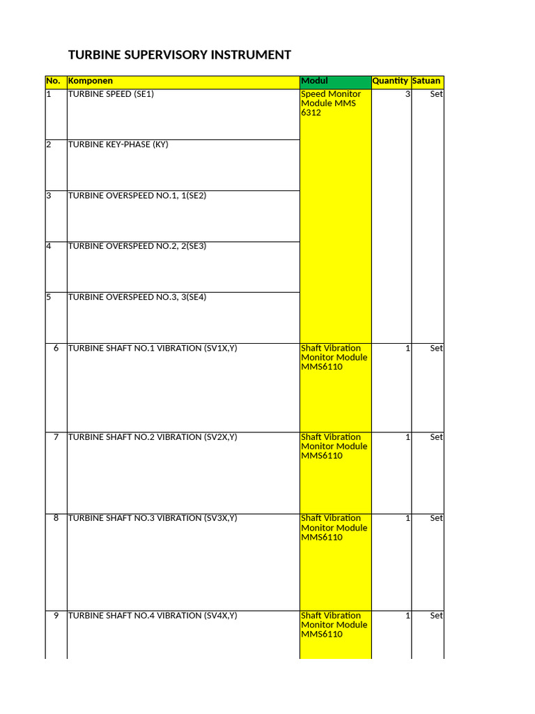 IP Lontar List TSI MTSI | PDF | Mechanical Engineering | Applied And ...
