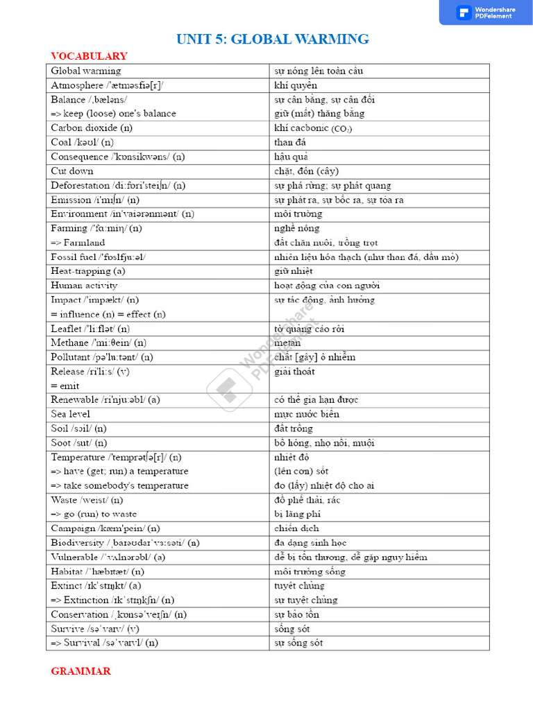 7-Unit-5docx 1600 PDF - Gdrive.vip | PDF