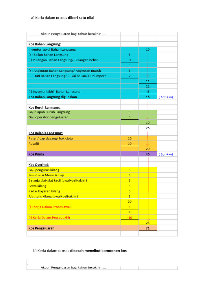format Akaun Pengeluaran | PDF