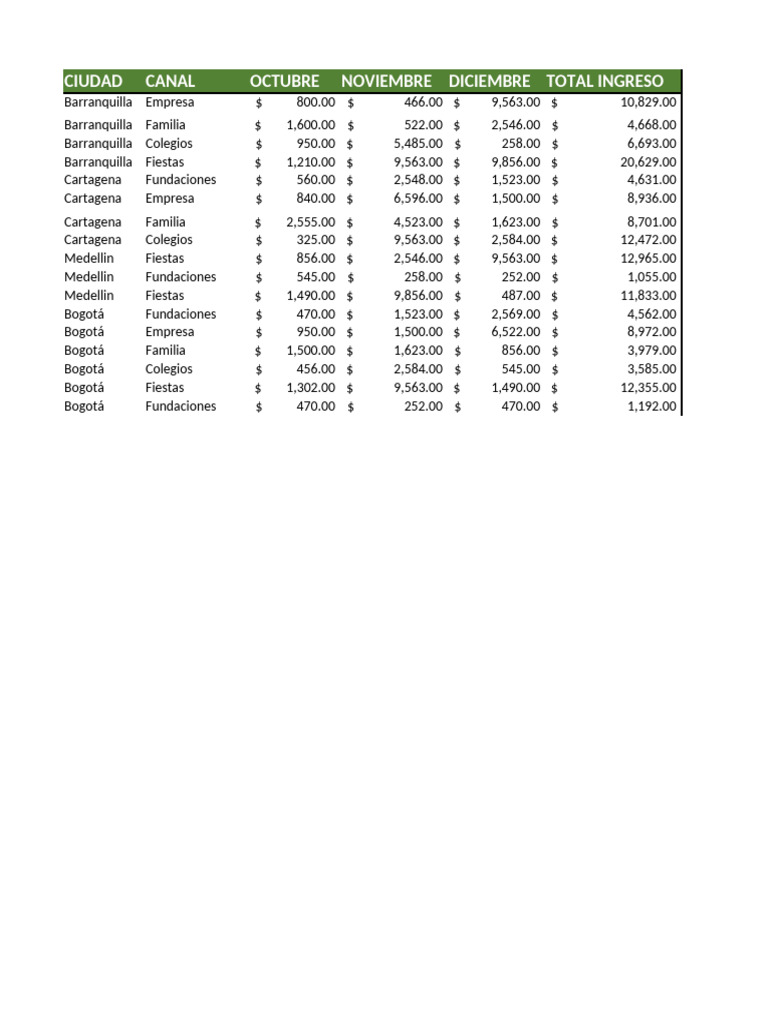 Tabla Ejercicio LIsta BDSUMA B Sica Lista Excel y Dstos | PDF