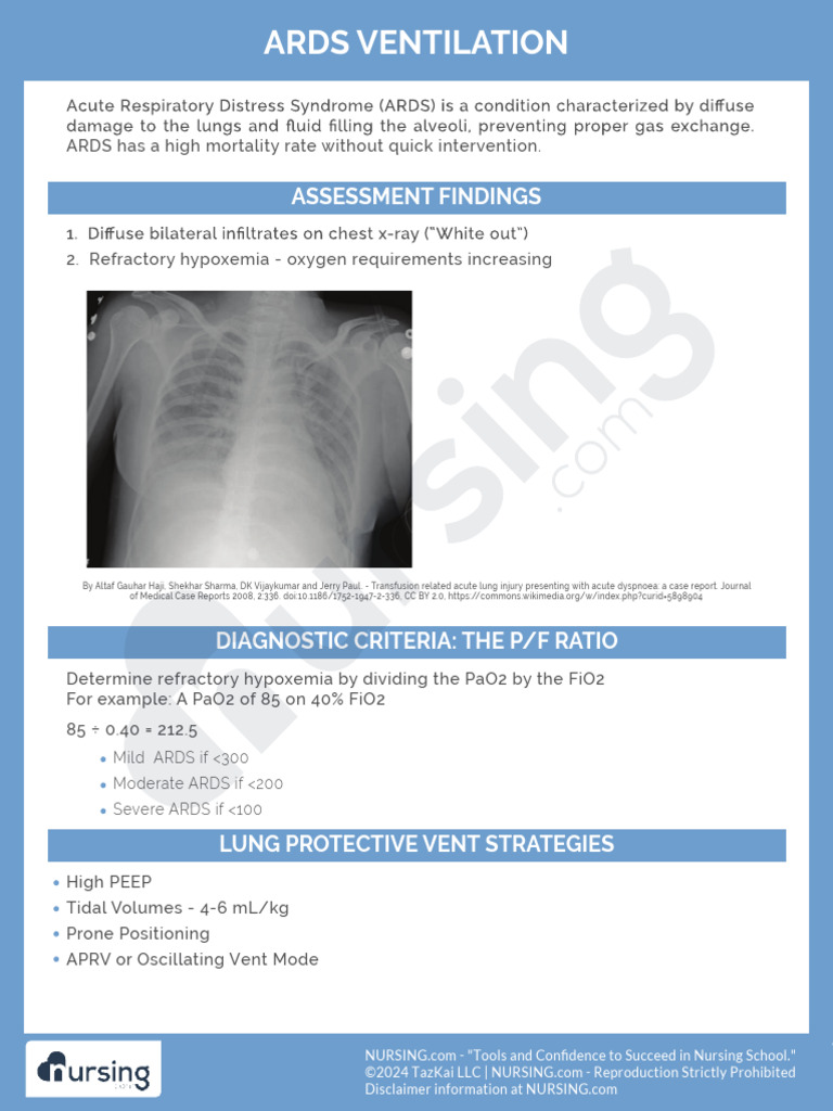 ARDS - Ventilation Tip Cheat | PDF
