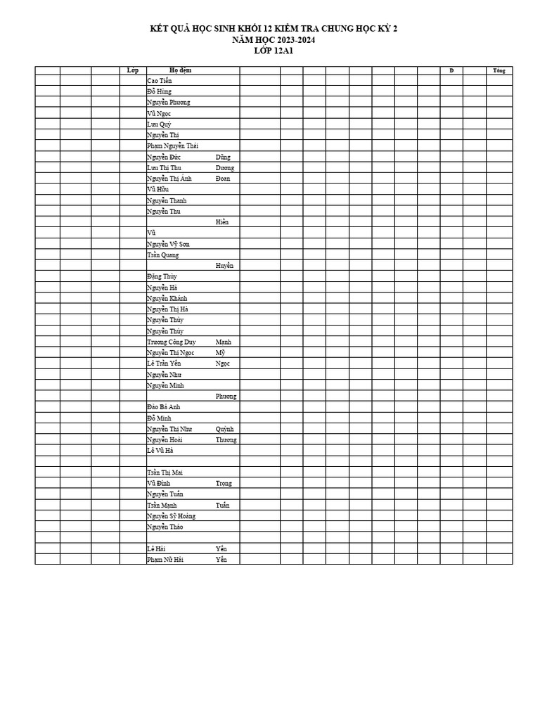 KQ KT HK2 Khối 12 | PDF