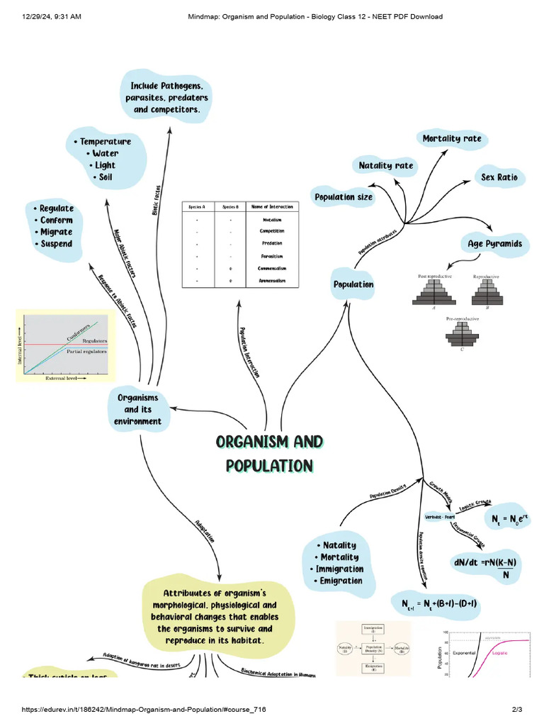 Mindmap - Organism and Population - Biology Class 12 - NEET PDF Download | PDF