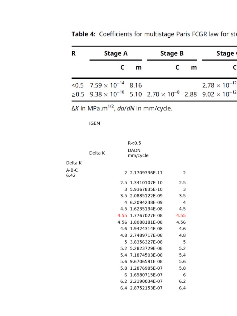 K Dadn Asme API Bs Ted Anderson Ki | PDF