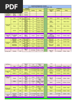 Pearson Edexcel IGCSE Timetable | PDF