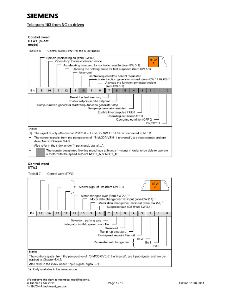 840dsl profibus trace | PDF | Computer Programming | Software Engineering