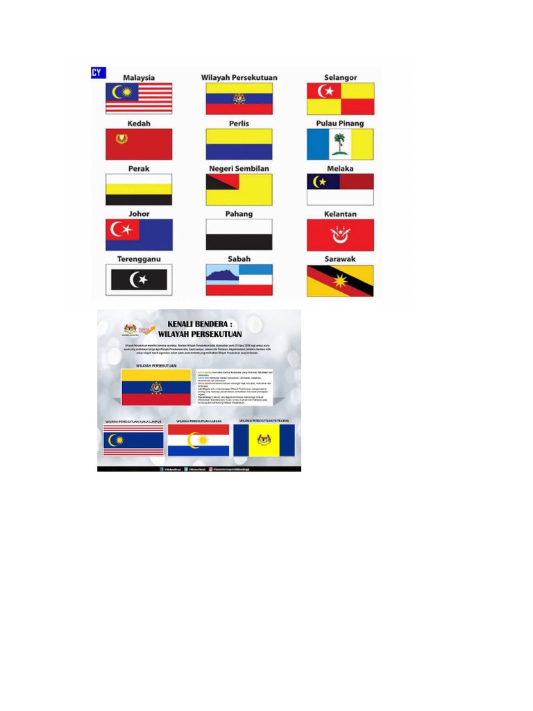 Bendera Negeri | PDF