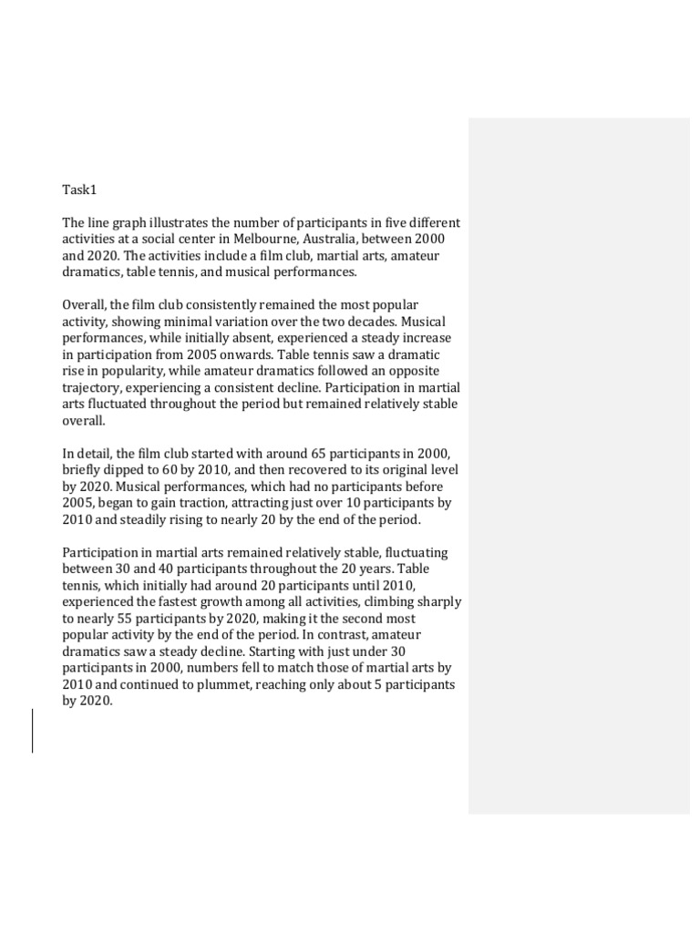 Cho Htet Hnin(writing) | PDF | Competition | Cooperation