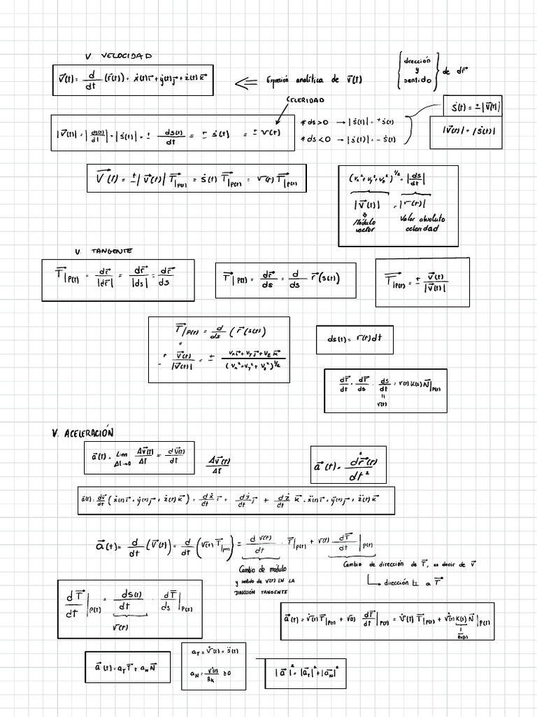 Formulario Tema 3 | PDF | Teoría de la relatividad | Metrología