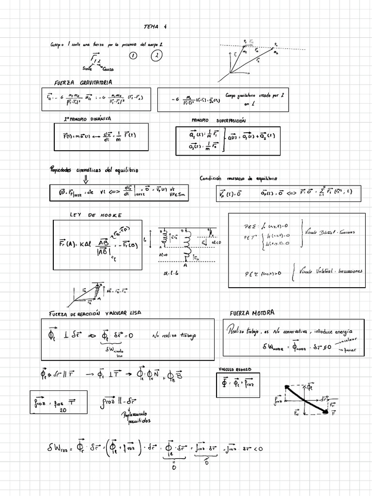 Formulario Tema 4,5,6,7 | PDF | Fricción | Fuerza