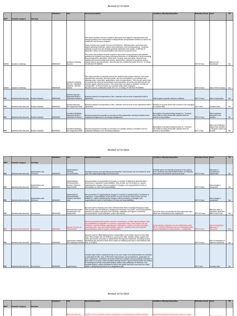 Record-Schedules-List | PDF | Policy | Mail