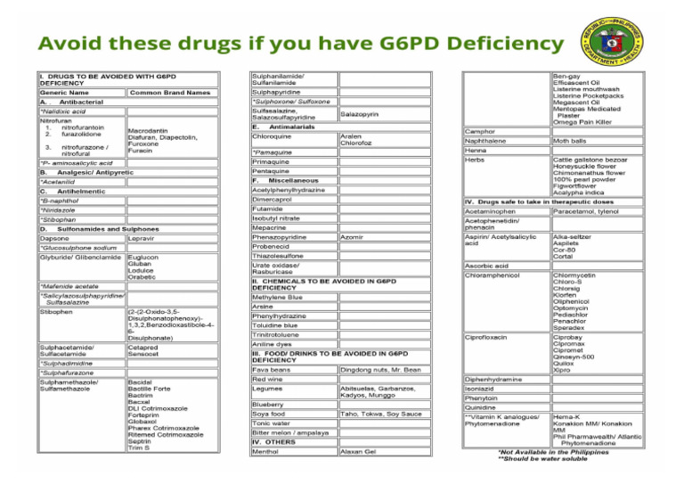 G6PD List | PDF