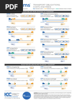 Incoterms Chart | PDF
