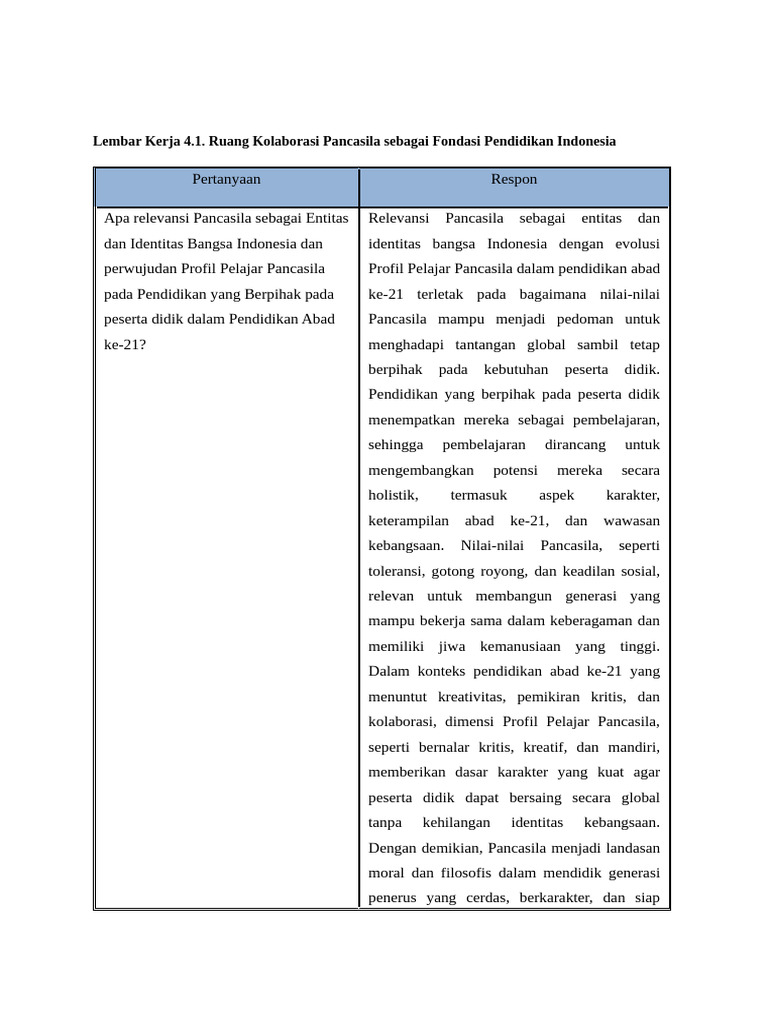FPI T4.3 Ruang Kolaborasi | PDF