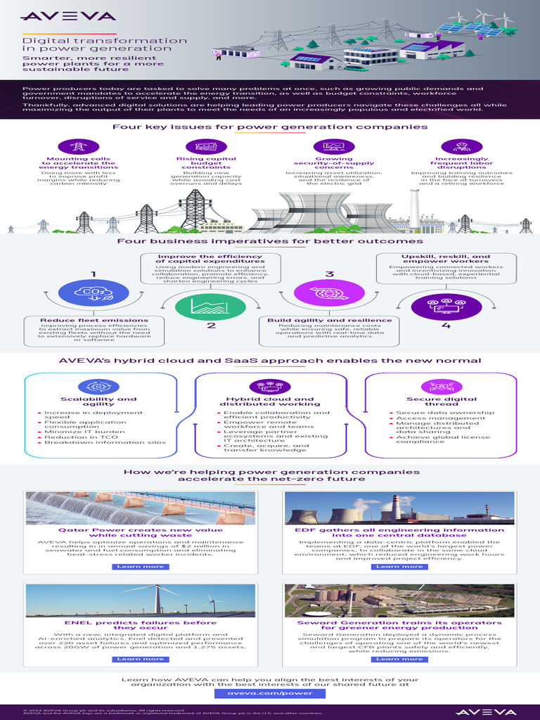Infographic AVEVA PowerGeneration 22-08 | PDF | Cloud Computing | Electricity Generation