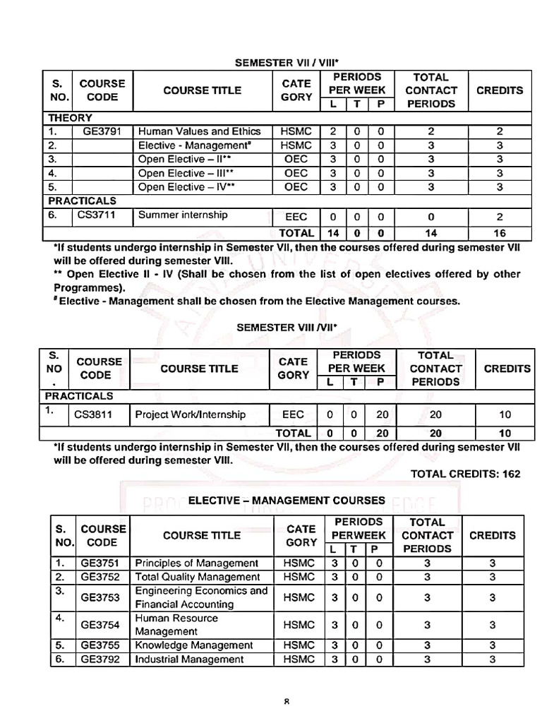 CSE , 7 sem | PDF | Democracy | Political Ideologies