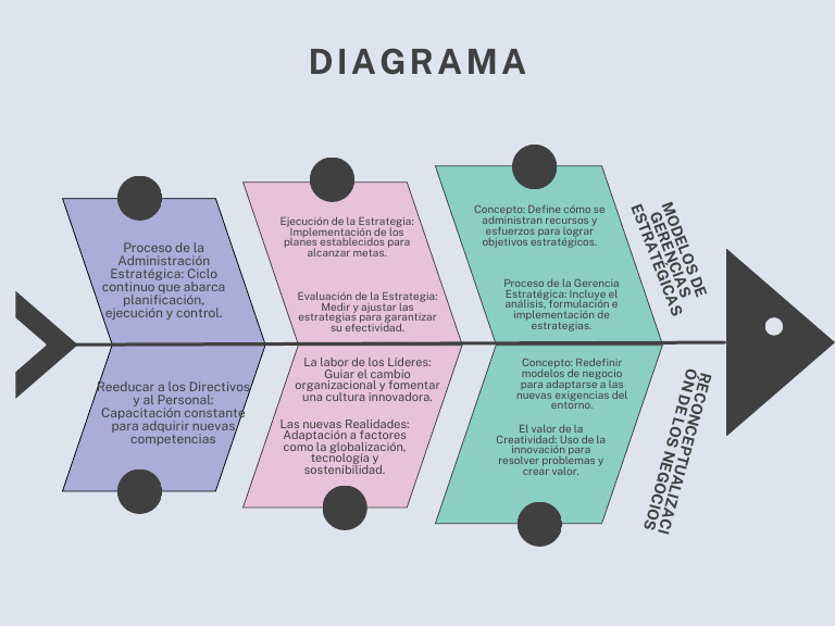 Soft Blue Simple Fishbone Diagram Graph | PDF | Planificación | Economias