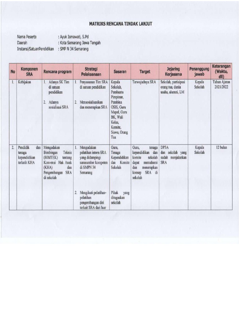 Contoh RTL KHA SRA SMA Agus Salim Semarang | PDF