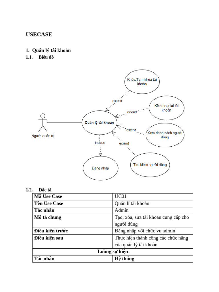 NgoThanhLam USECASE | PDF