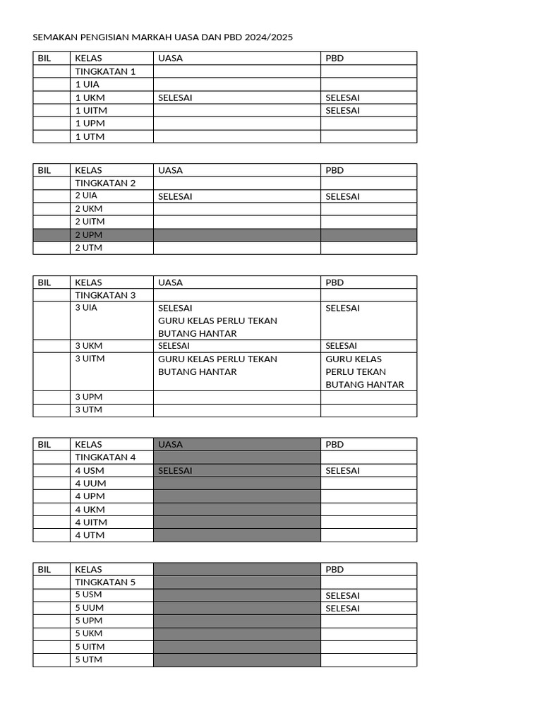 Semakan Pengisian Markah Uasa Dan PBD 2024 | PDF