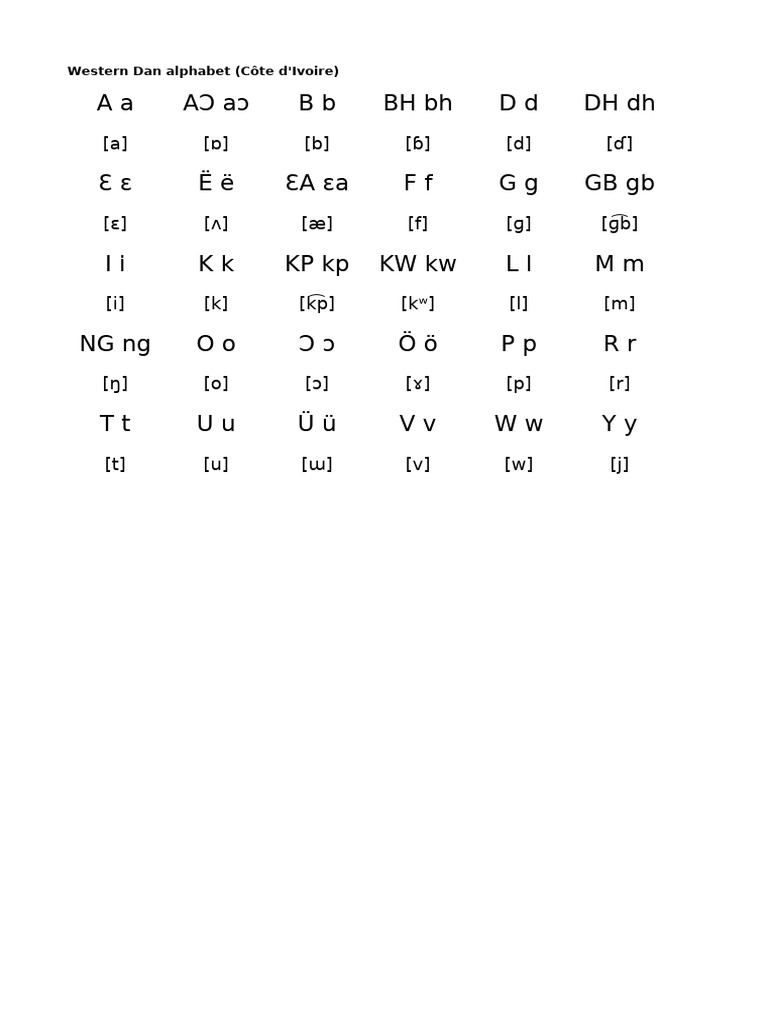 Dan Alphabet Overview | PDF