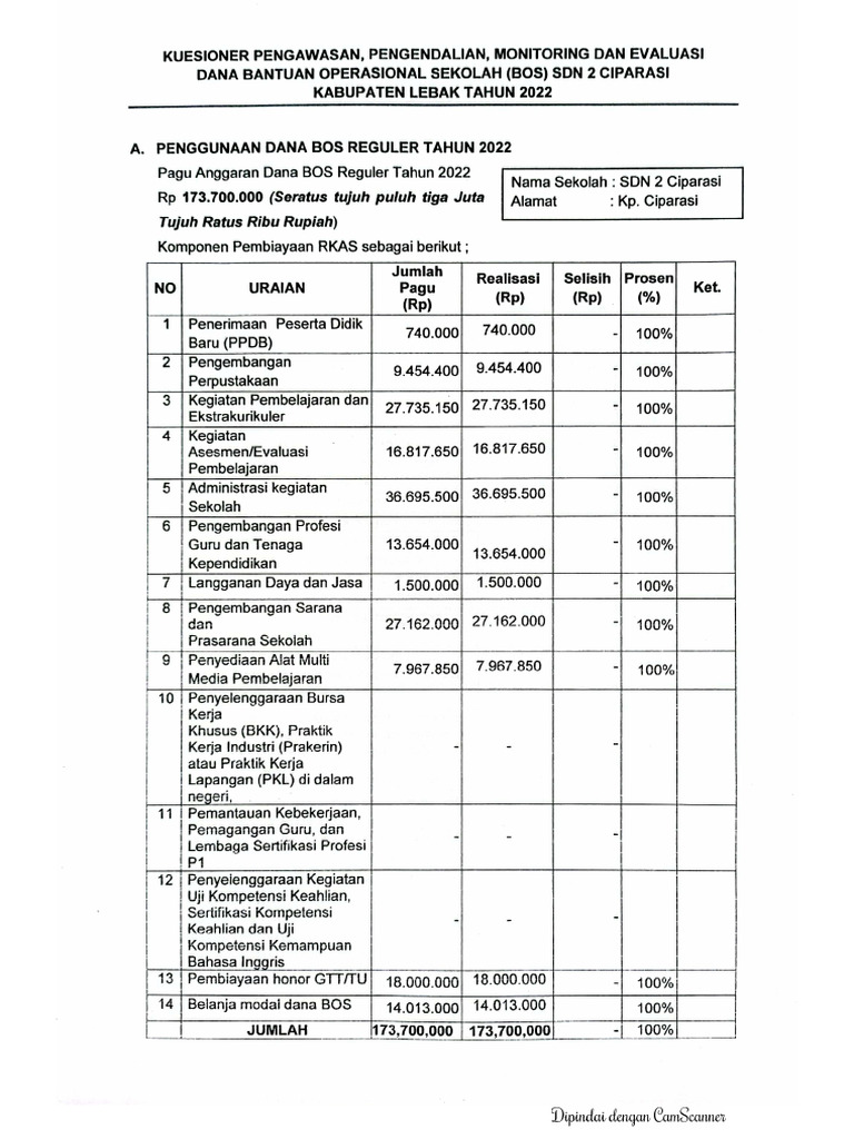 Format Kuesioner Dari Inspektorat SDN 2 CIPARASI | PDF