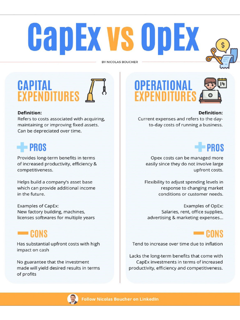 Capex vs Opex | PDF