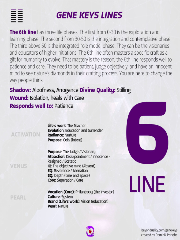 Line 6 Gene Keys Infographic | PDF