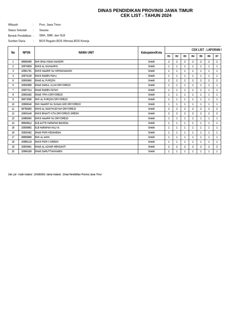 Cek List - Manajemen Aplikasi RKAS - 2024 | PDF