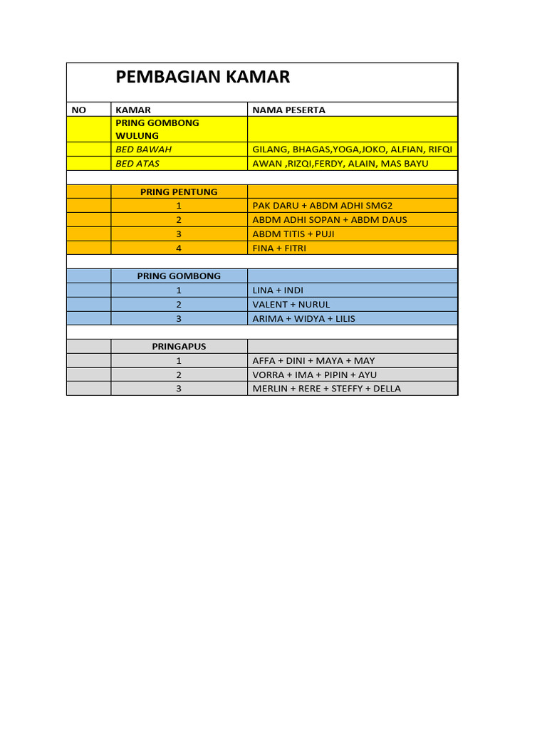 Pembagian Kamar | PDF