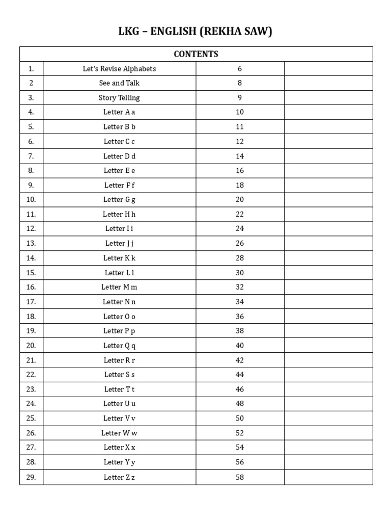 ENGLISH -REKHA SAW | PDF | Language Families | Languages
