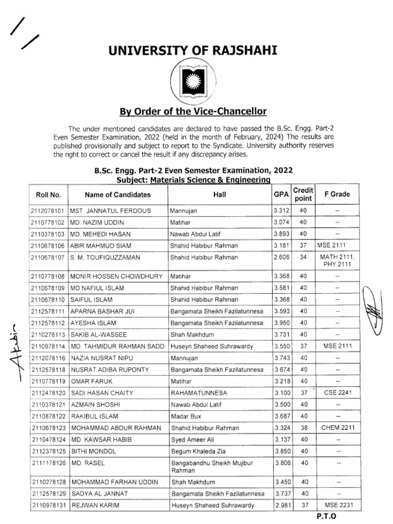 B.Sc_.-Engg.-Part-2-Even-Sem-2022-Material-Science | PDF