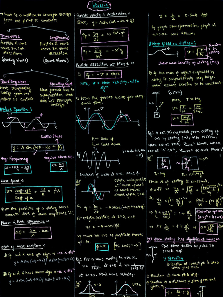 Waves (R) (1) ??? | PDF