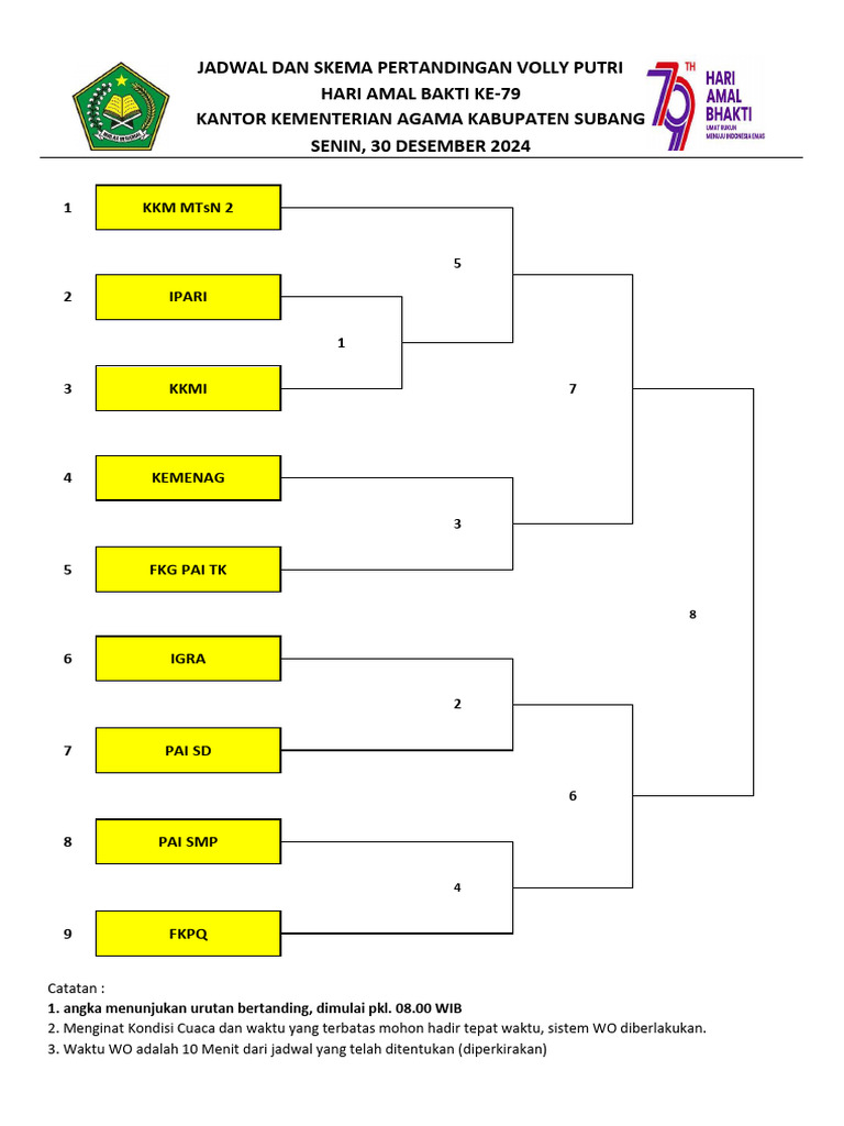 Jadwal Dan Skema Pertandingan Volly Putri | PDF